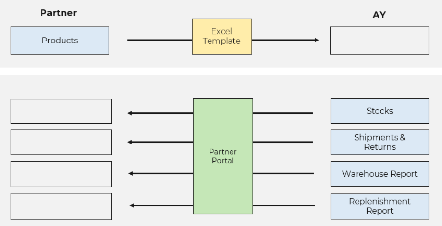 Manual Integration Interface